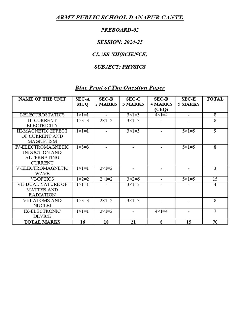 Blue Print of The QP | PDF | Teaching Methods & Materials