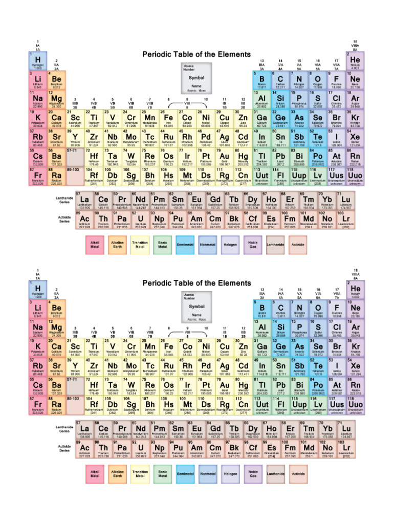 Periodic Table For O Level | PDF
