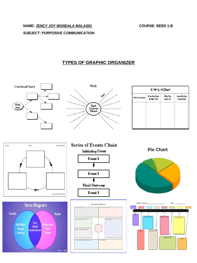 Types of Graphic Organizers | PDF