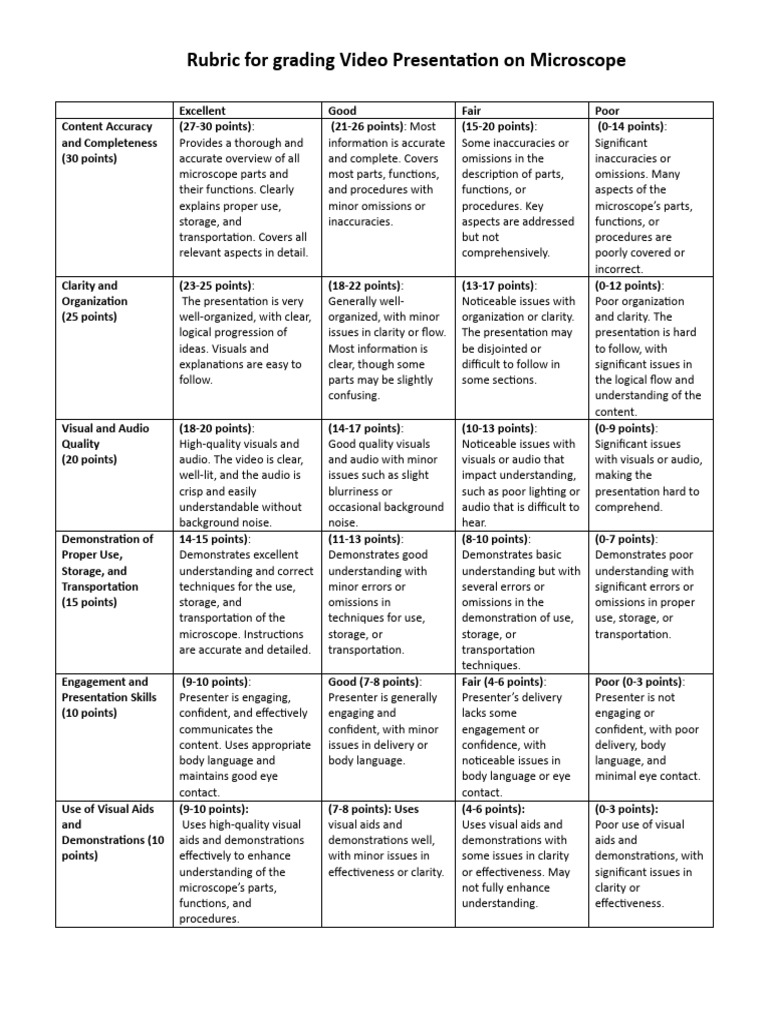 rubric-microscope | PDF | Cognitive Science | Human Communication