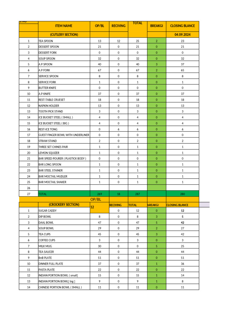 INVENTORY 4-10-2024 | PDF | Tableware | Spoon