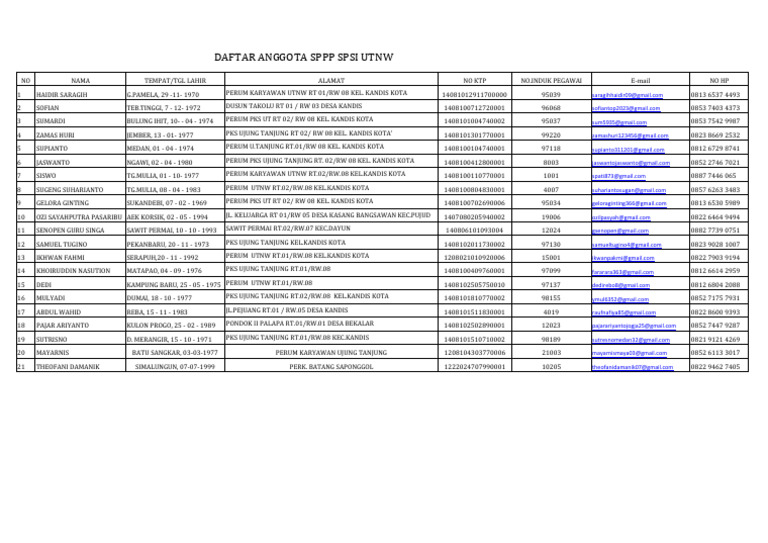 DAFTAR ANGGOTA SPPP Terbaru | PDF