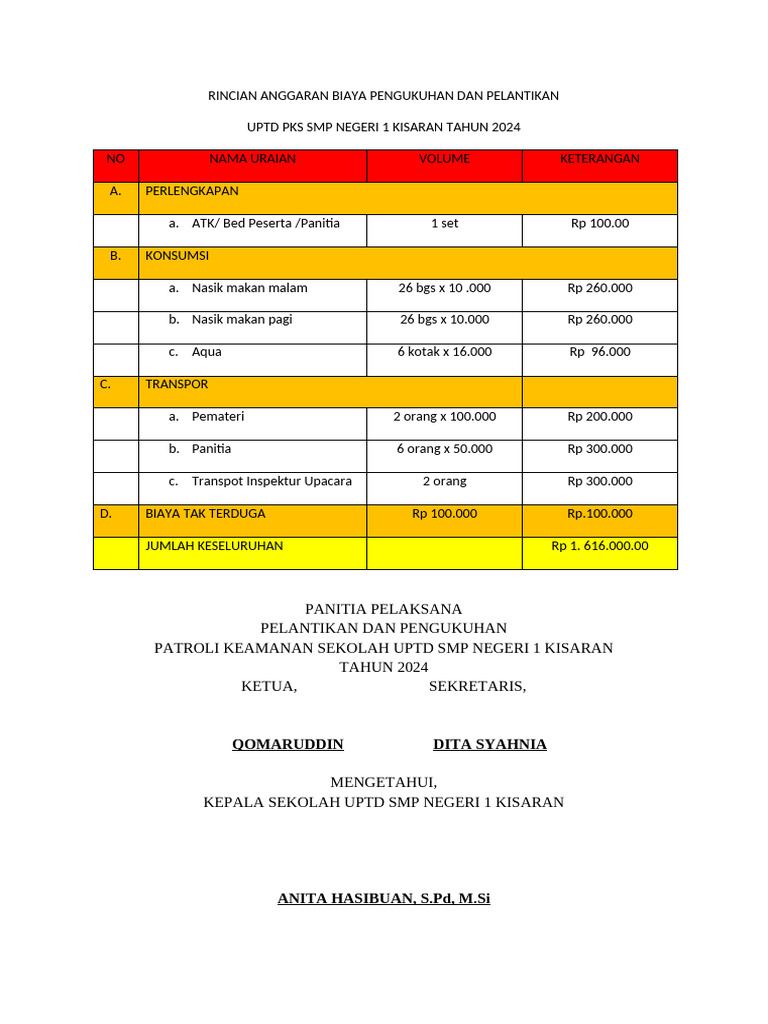 Anggaran Pelantikan UPTD SMP 2024 | PDF
