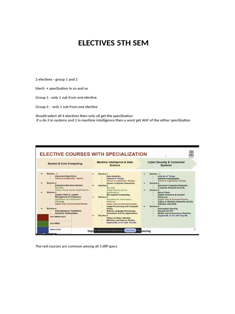 Electives 5th SEM AIML Infooo | PDF | Computing | Information Technology