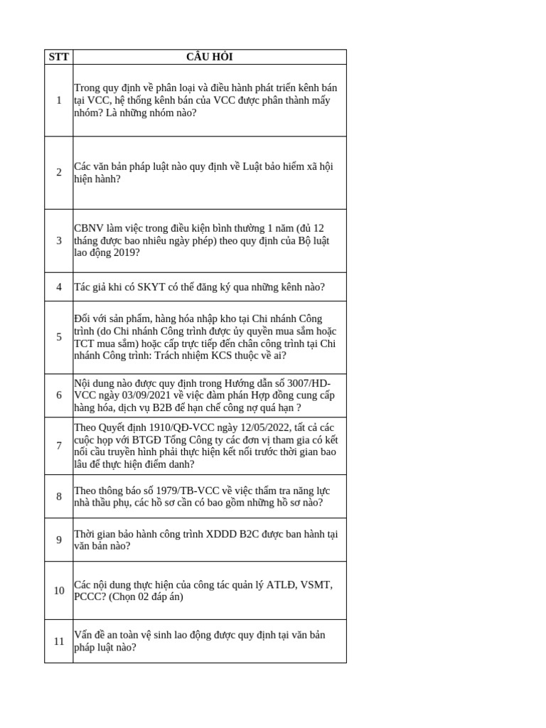 019 - BM03 - Ngan Hang Cau Hoi - Nhan Dien Khung Tuan Thu - CNCT | PDF