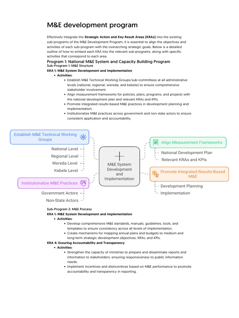 M&E Development Program Architecture | PDF | Capacity Building | Performance Indicator