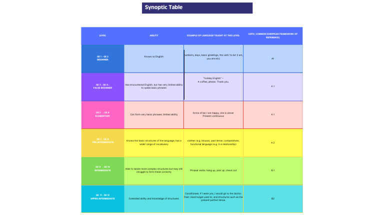 European Level Alo7 | PDF | Linguistic Typology | Language Families