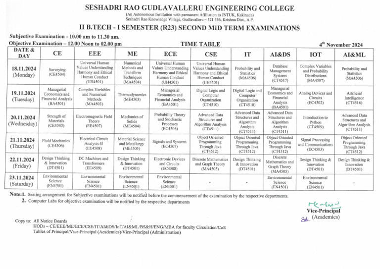Timetable - II B.Tech I Semester (R20) II Midterm Examinations | PDF