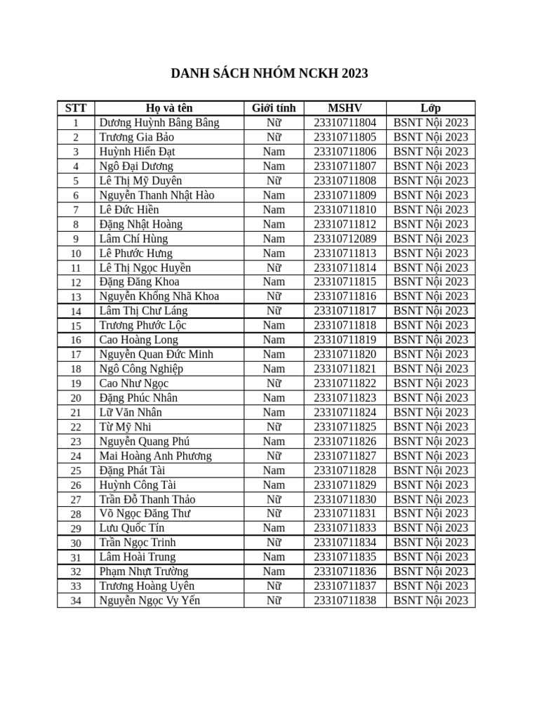 Danh Sách Nhóm NCKH 2023 | PDF