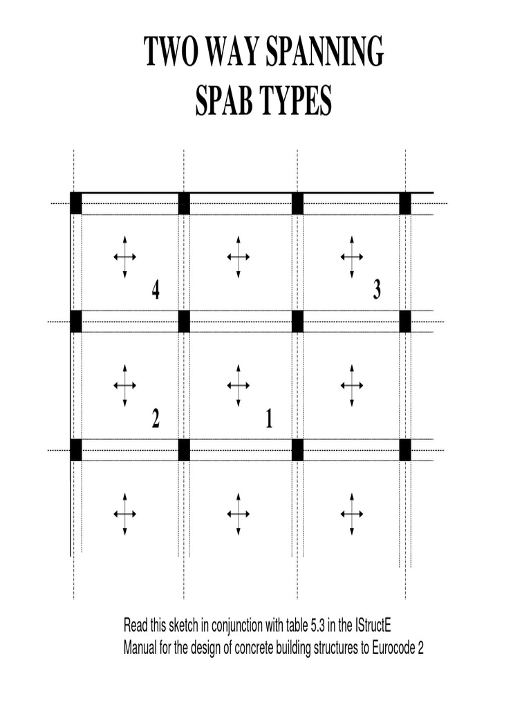 S2W2 Two Way Spanning Slabs Sketch | PDF