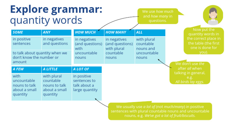 Summary - Expressing Quantity | PDF | Language Arts & Discipline