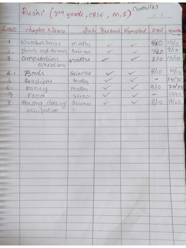 Rushi 3rd Grade | PDF