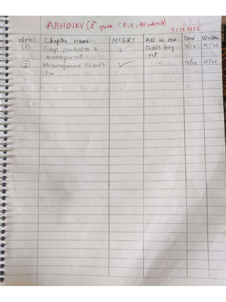 Abhinav 8th Grade | PDF