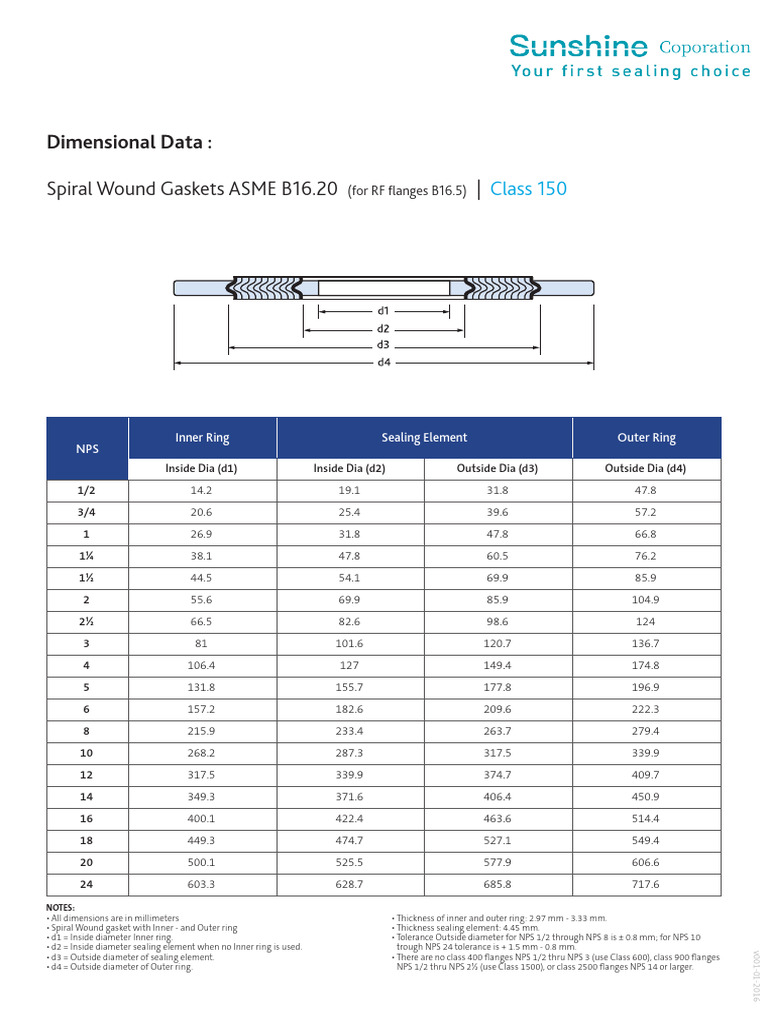 Spiral Wound Gasket Dimensions Chart | PDF | Plumbing