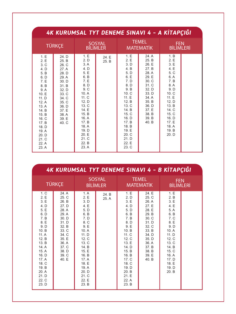 4K Tyt-Ayt 4.sayi (15-17.02.2024) | PDF