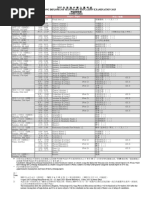 2026 DSE Timetable | PDF