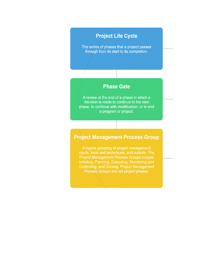 Project Life Cycle | PDF | Project Management | Business
