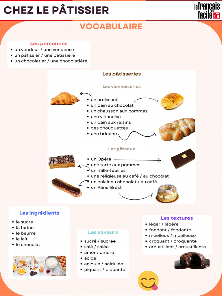 PVP b1 Patisserie Memo | PDF