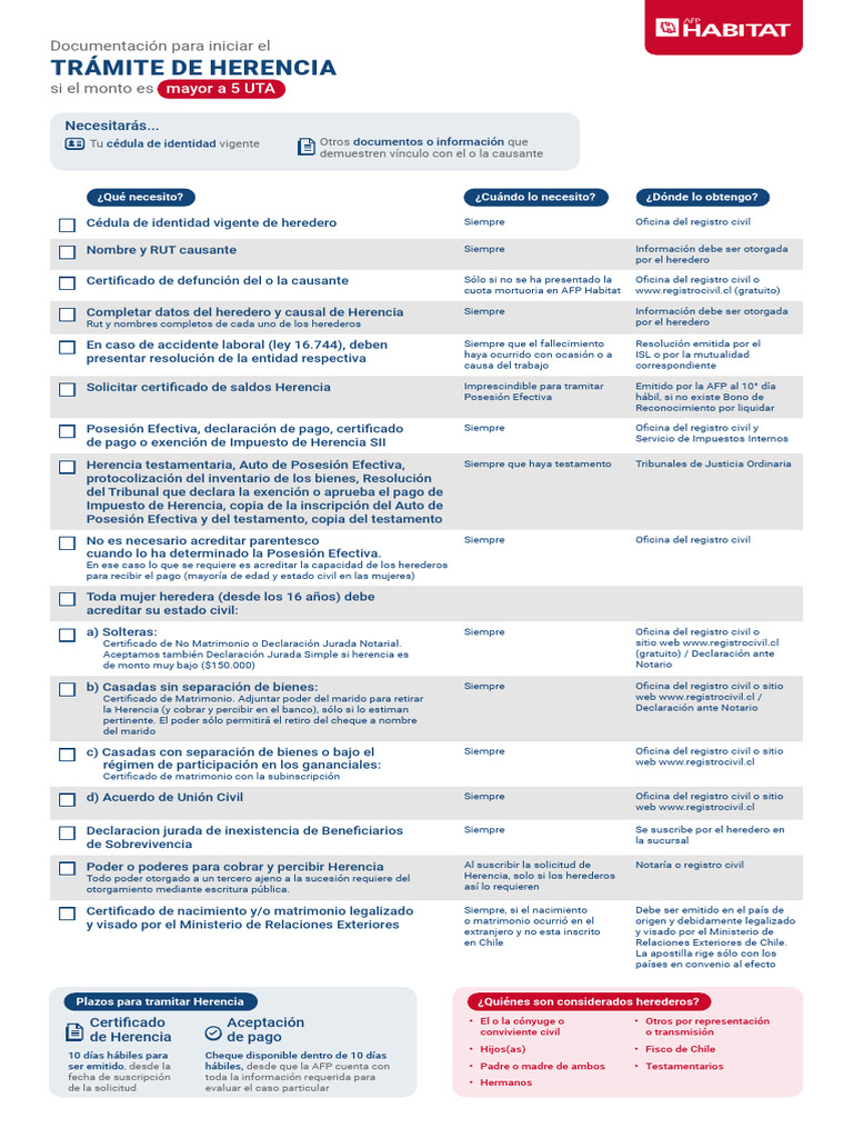 2309 Habitat Checklist Tramite Herencia Mayor5UTA v5 | PDF | Herencia