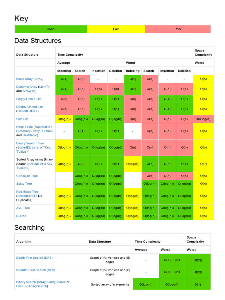 Cheat Sheet | PDF | Graph Theory | Computer Programming