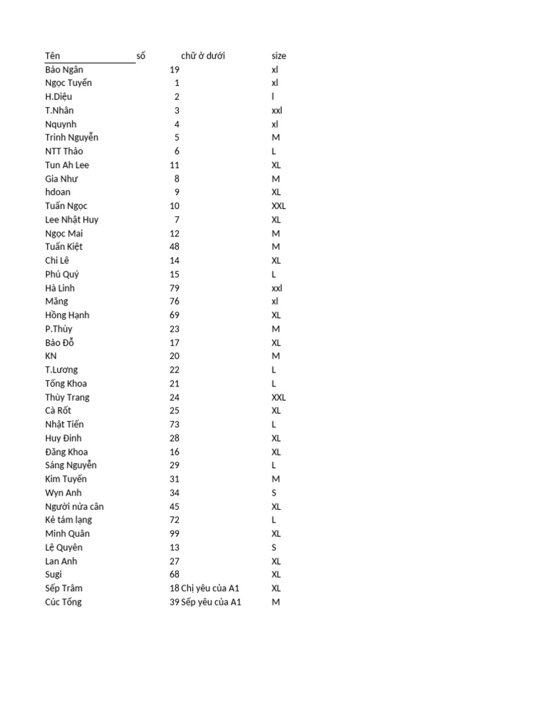 Dánh Sách Áo L P 10a1 | PDF