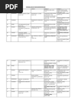 Grade 12 Timetable 2025 | PDF