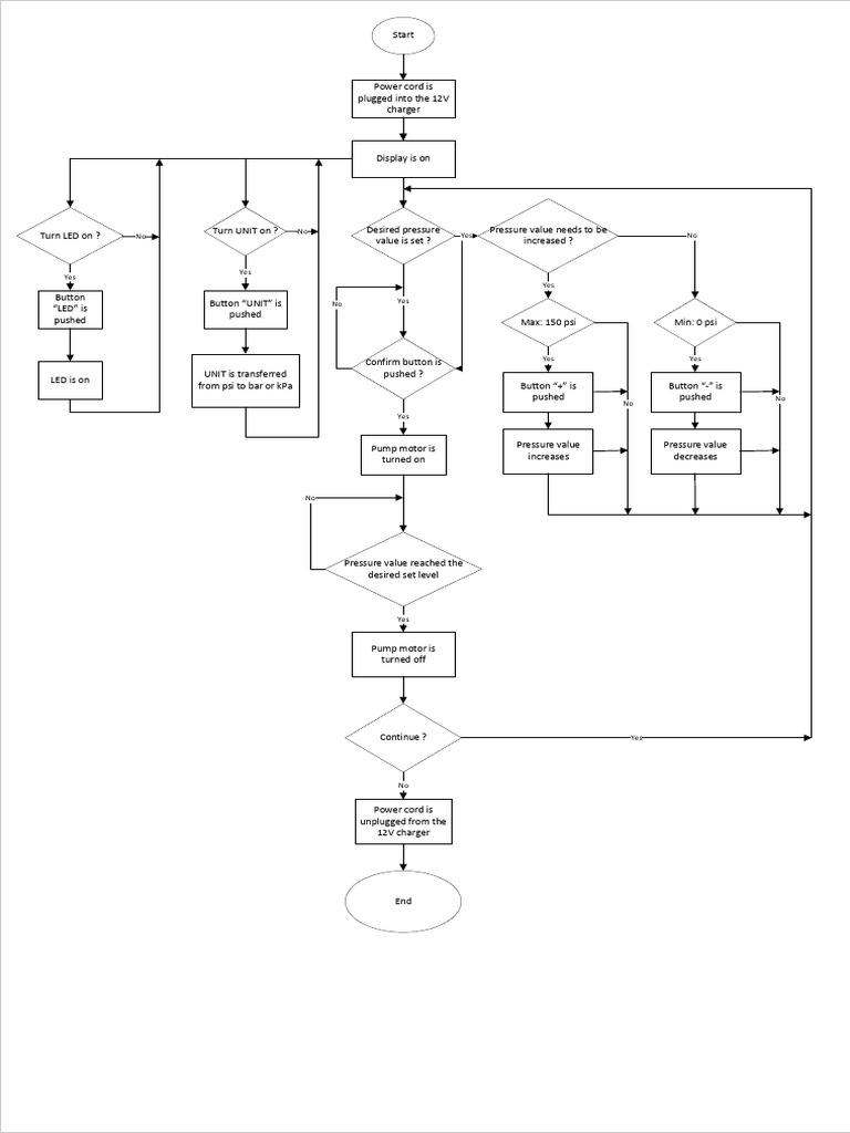 Flowchart Pump | PDF | Pressure | Gases