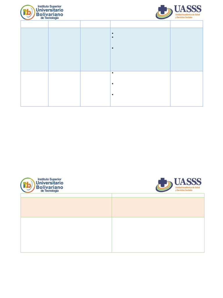 CUADRO DE PAUTAS WRD 2 | PDF | Enfermedades y trastornos humanos | Medicina