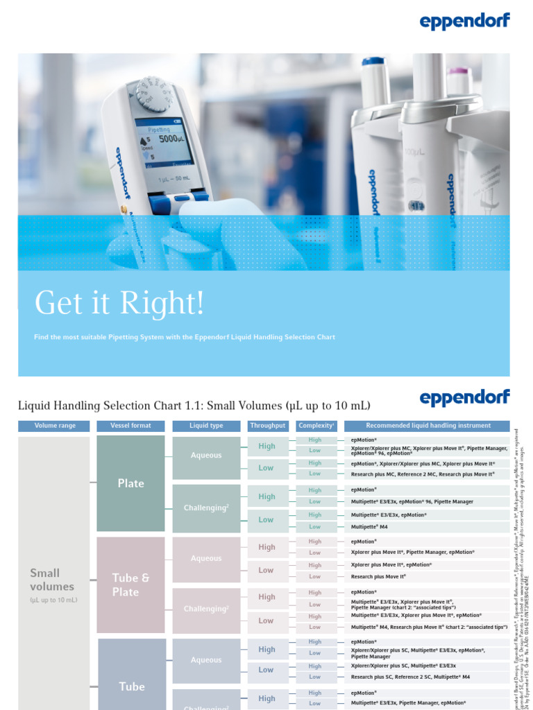 Liquid Handling - Selection Guide - Decision Tree Liquid Handling ...