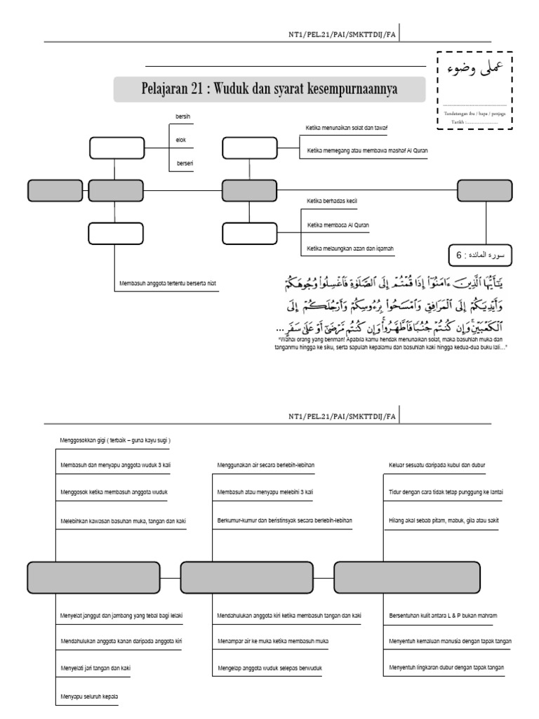 Wuduk: Syarat, Rukun, dan Hikmah | PDF