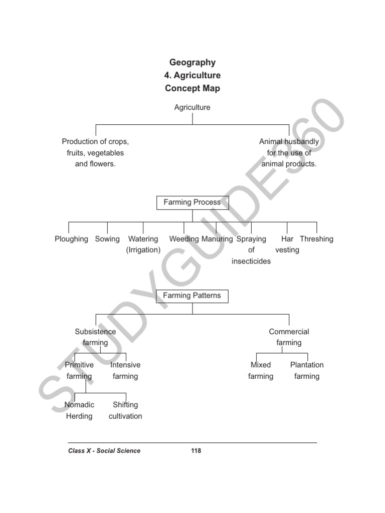 Class 10 Geography Chapter 4 Notes | PDF | Agriculture | Crops