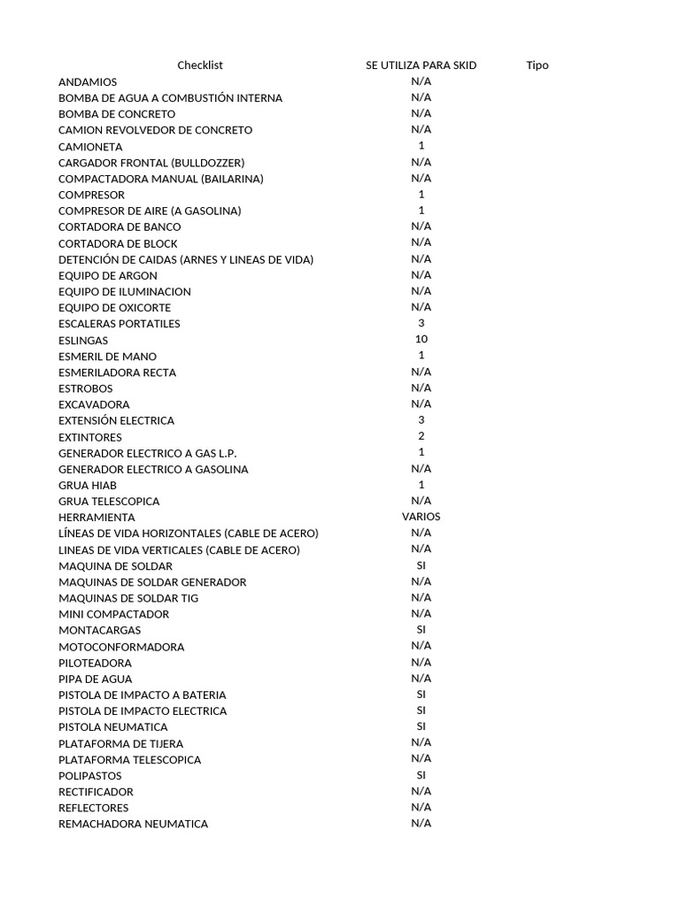 Checklist de Htta. y Equipo (1) - 1 | PDF
