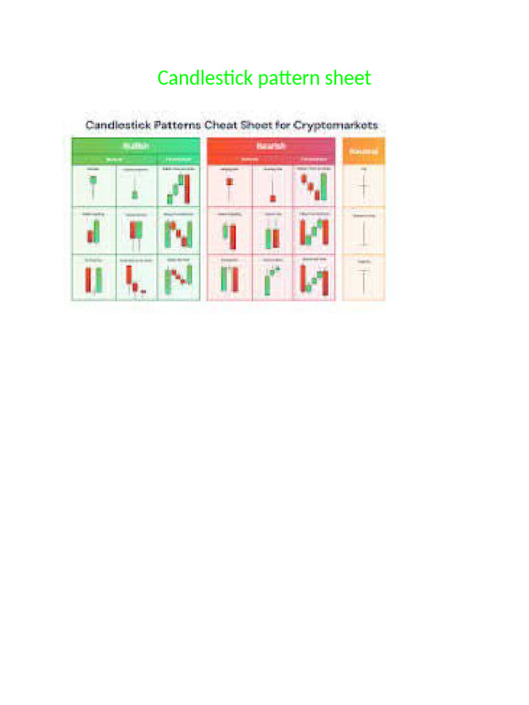 Candlestick Pattern Sheet | PDF | Home & Garden