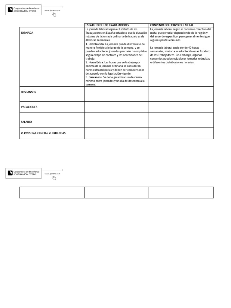 Cuadro Comparativo E.T. y C.C | PDF