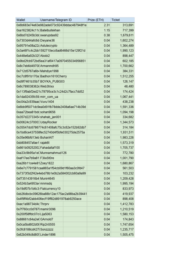 Ethereum Prize Distribution List | PDF