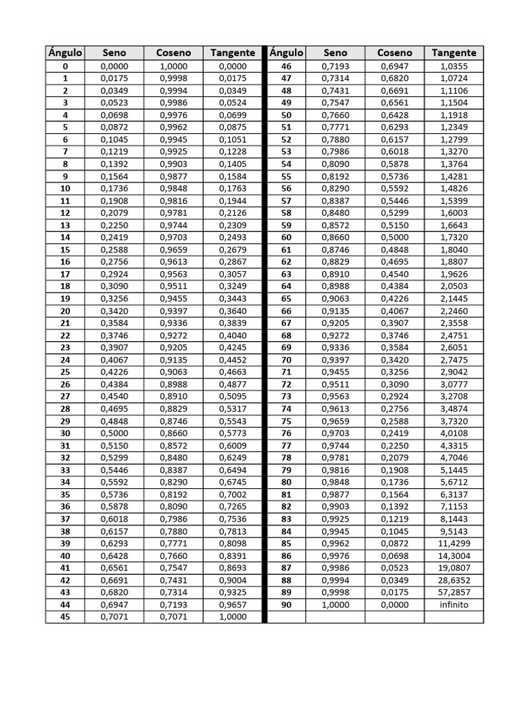 tabla_imprimir | PDF