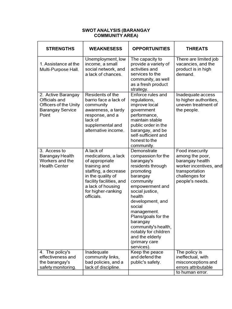 SWOT ANALYSIS - PDF VRTS 114 | PDF | Swot Analysis | Poverty