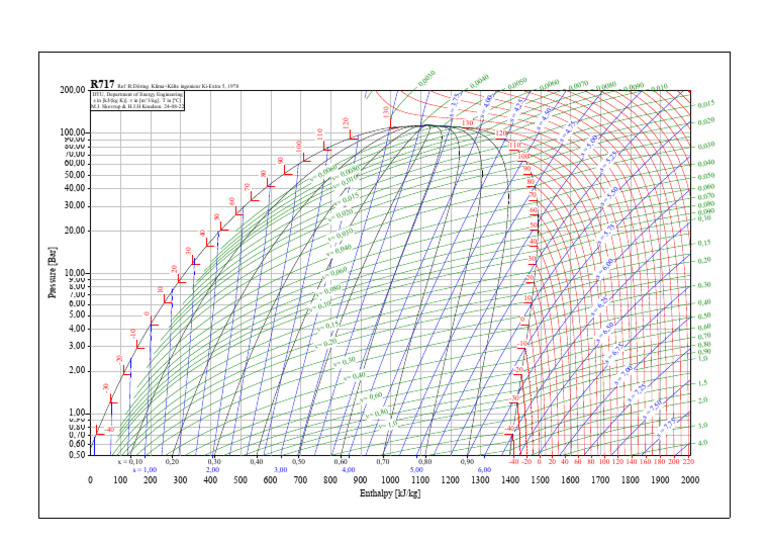 r717 | PDF | Thermodynamics