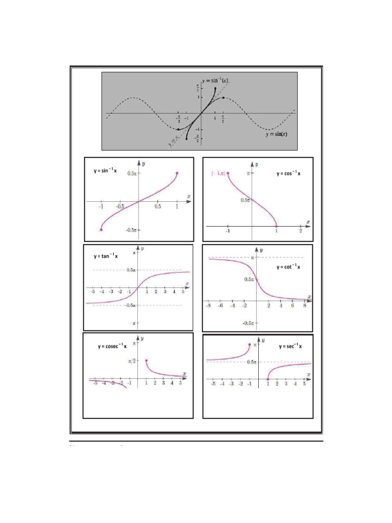 Inverse Trigonometry Pdf