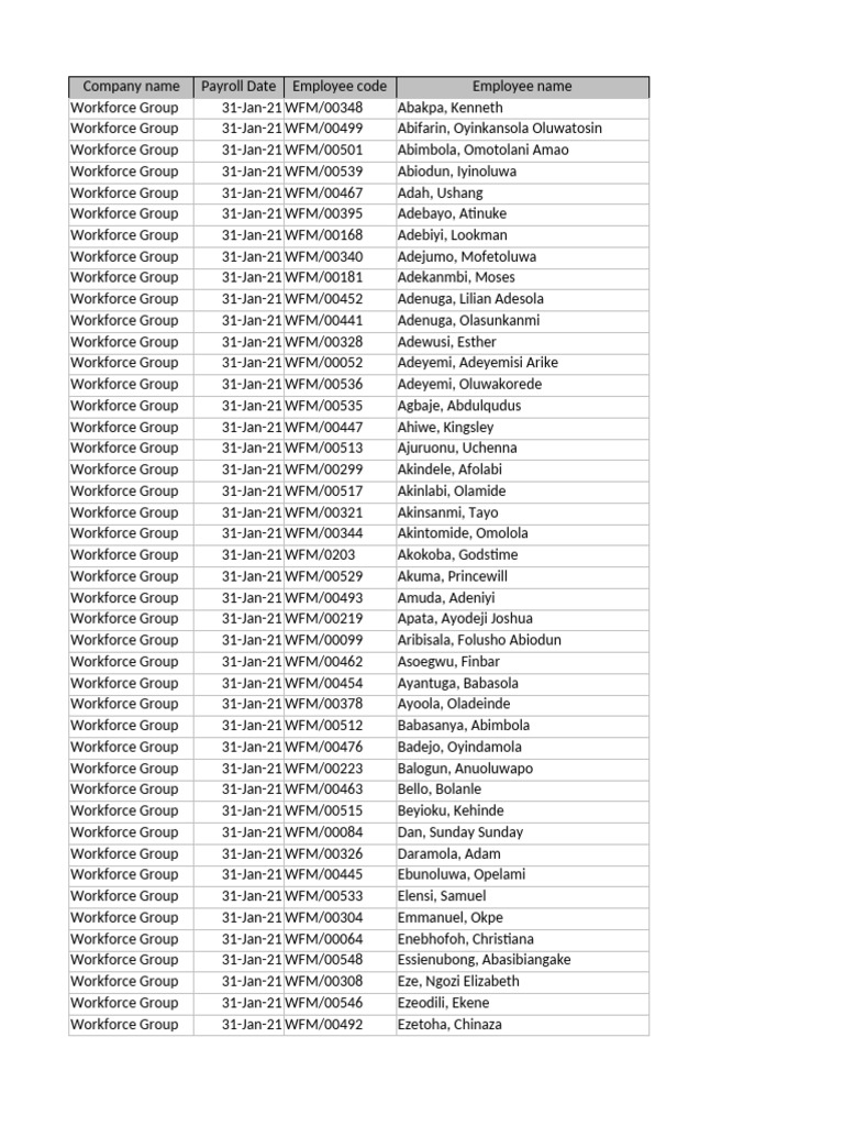 Core Staff 2021 Payroll (January-November 2021) | PDF