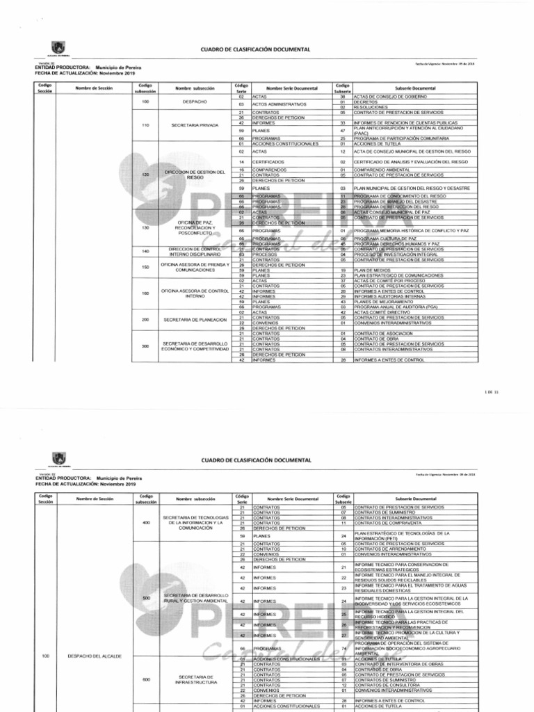 Cuadro de Clasificacion Documental 30 07 2021 | PDF