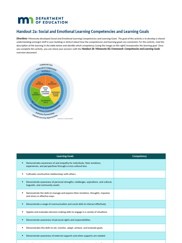 Minnesota SEL Competencies Overview | PDF