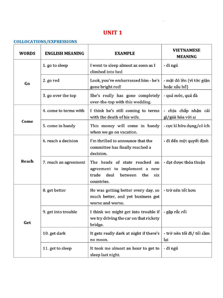 Unit 111 | PDF