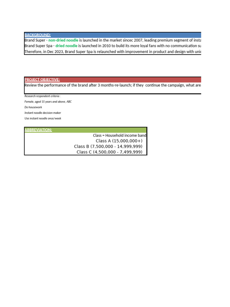 HCM Case Study Noodle - For Student 18ab | PDF | Supermarket | Taste