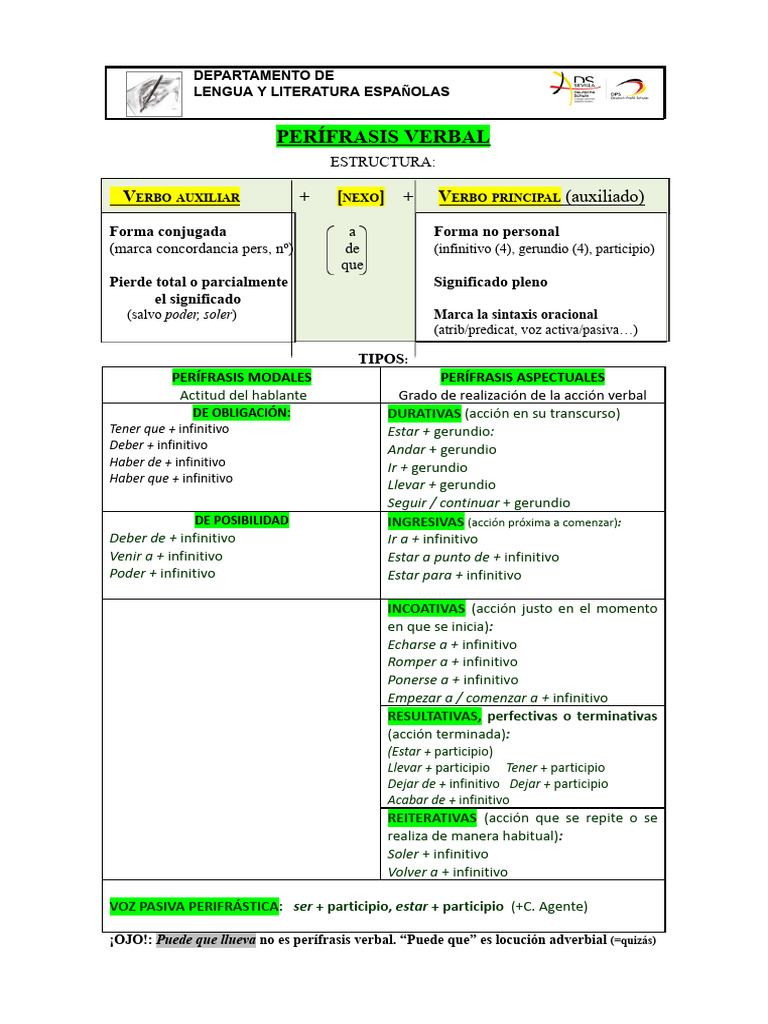 1.2 Perífrasis Verbal | PDF | Semántica | Conjugación gramatical