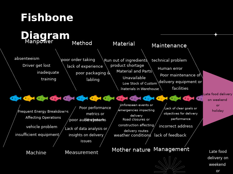 Pink Fishbone Diagram - 20240905 - 205852 - 0000 | PDF