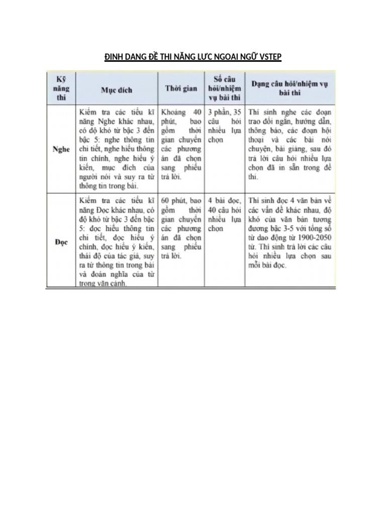 Format CC VSTEP | PDF