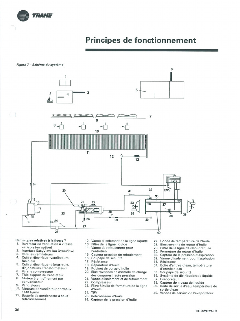 5 - Pid - Trane - Rtac | PDF