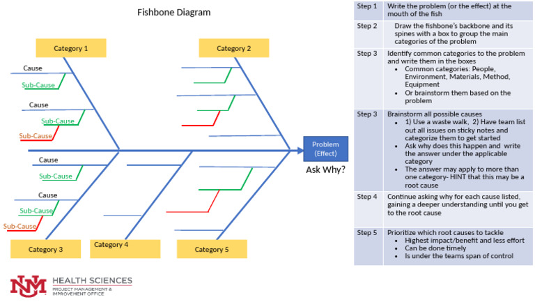 Fishbone Diagram Template PPT 1 | PDF | Brainstorming | Systems Thinking