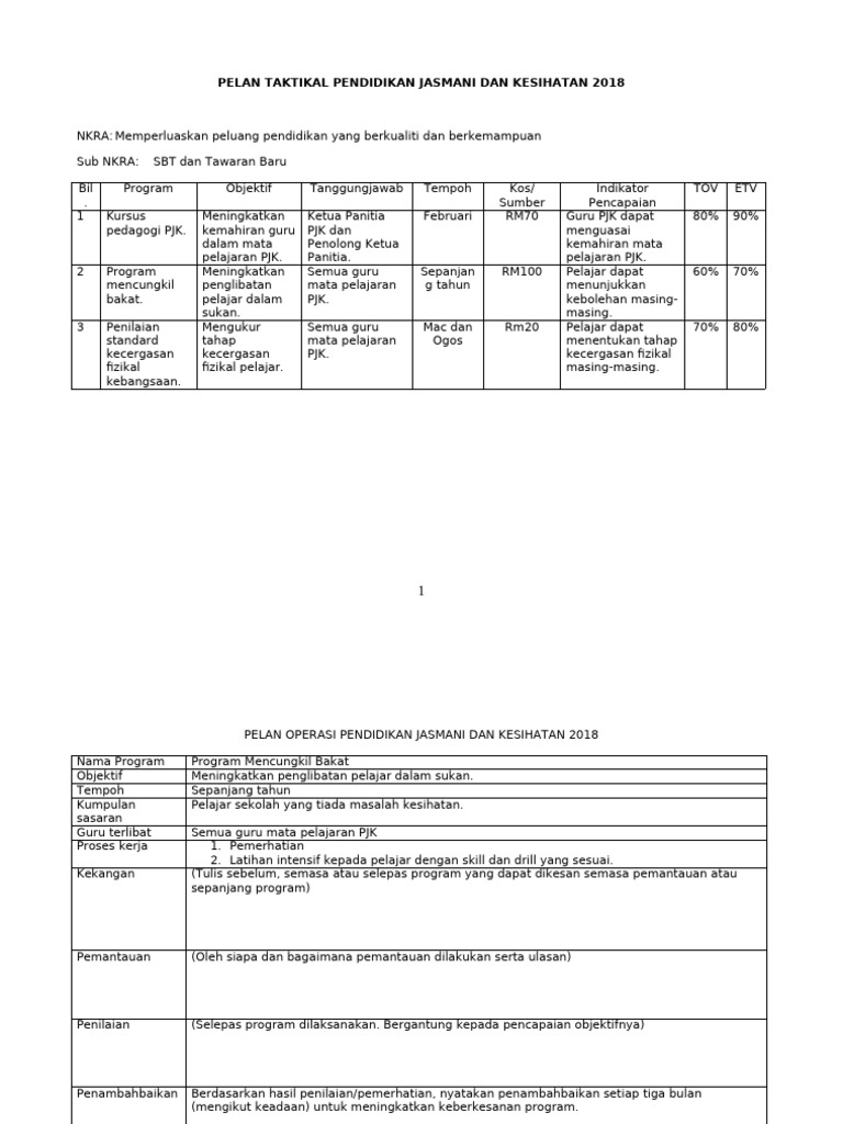 Pelan Taktikal Panitia PJK 2018 | PDF